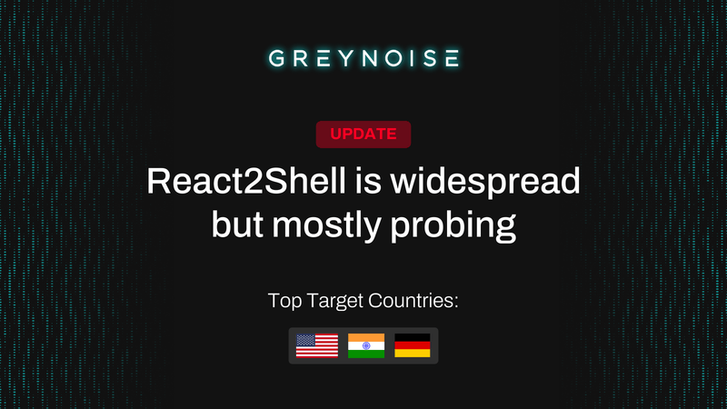 CVE-2025-55182 (React2Shell) Opportunistic Exploitation In The Wild: What The GreyNoise ...